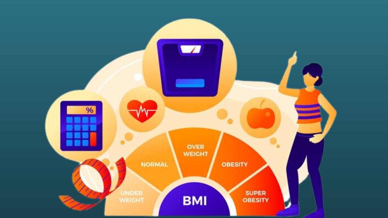 What Is a BMI Calculator & How to Calculate Your BMI | Medium