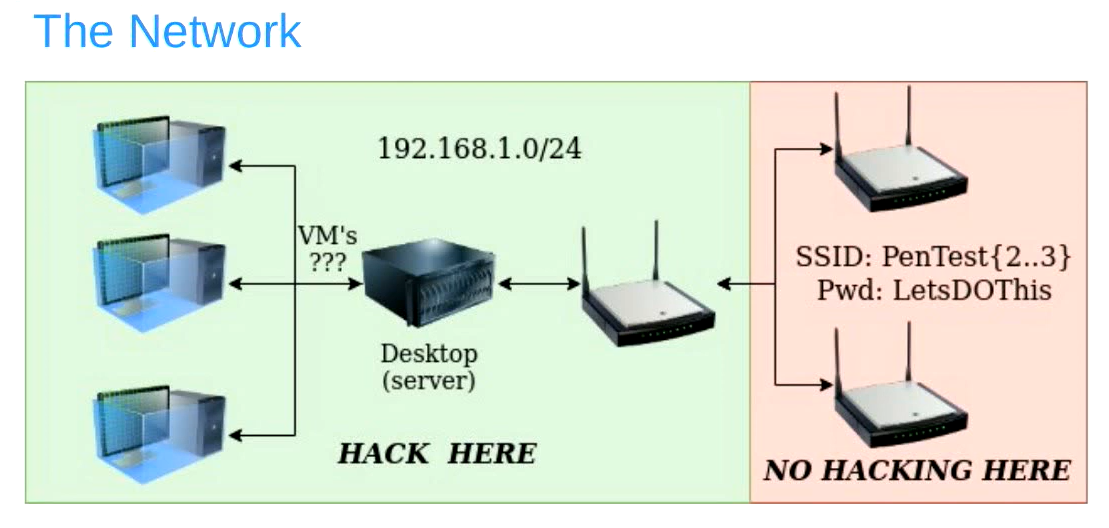 How to Build Your Own Botnet using BYOB | by Dan Covic | Medium