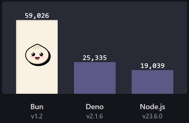 How to Upload Images to Supabase with Express JS, Multer and Vue | by Monique McIntyre | Medium