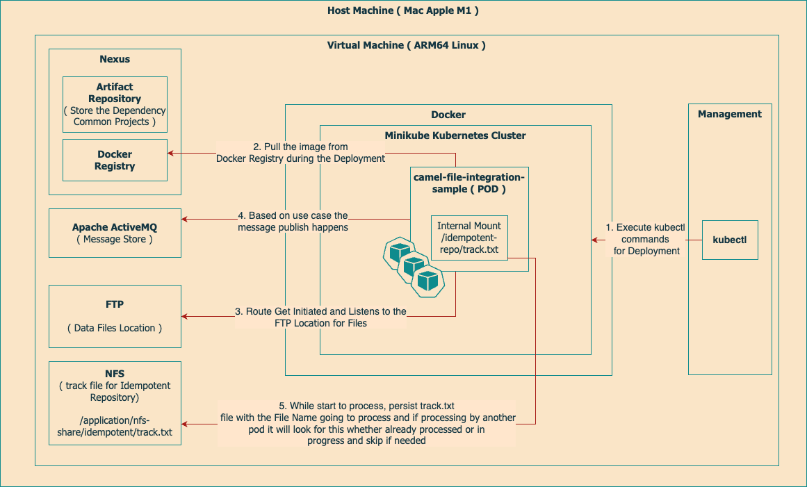 Getting Started with Flowable: Installation and UI Access | by Prawin ...