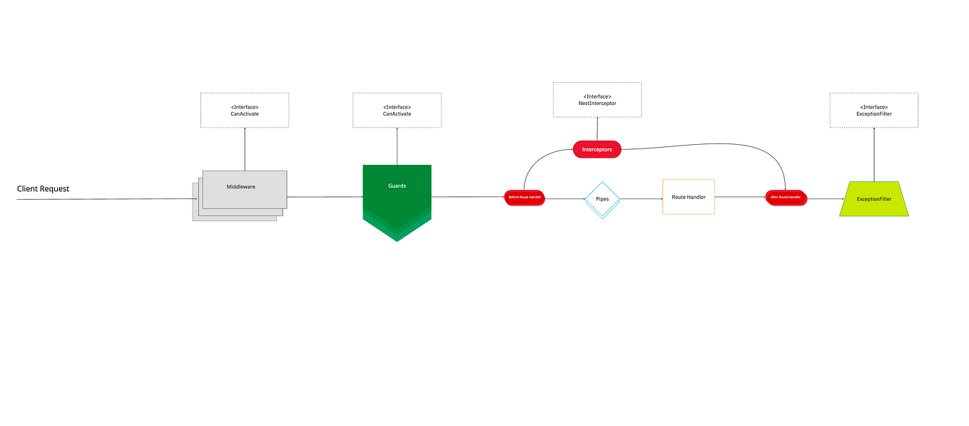 Advanced NestJS techniques — Part 3 — Logging Elasticsearch queries | by Matthieu Balmes | ITNEXT