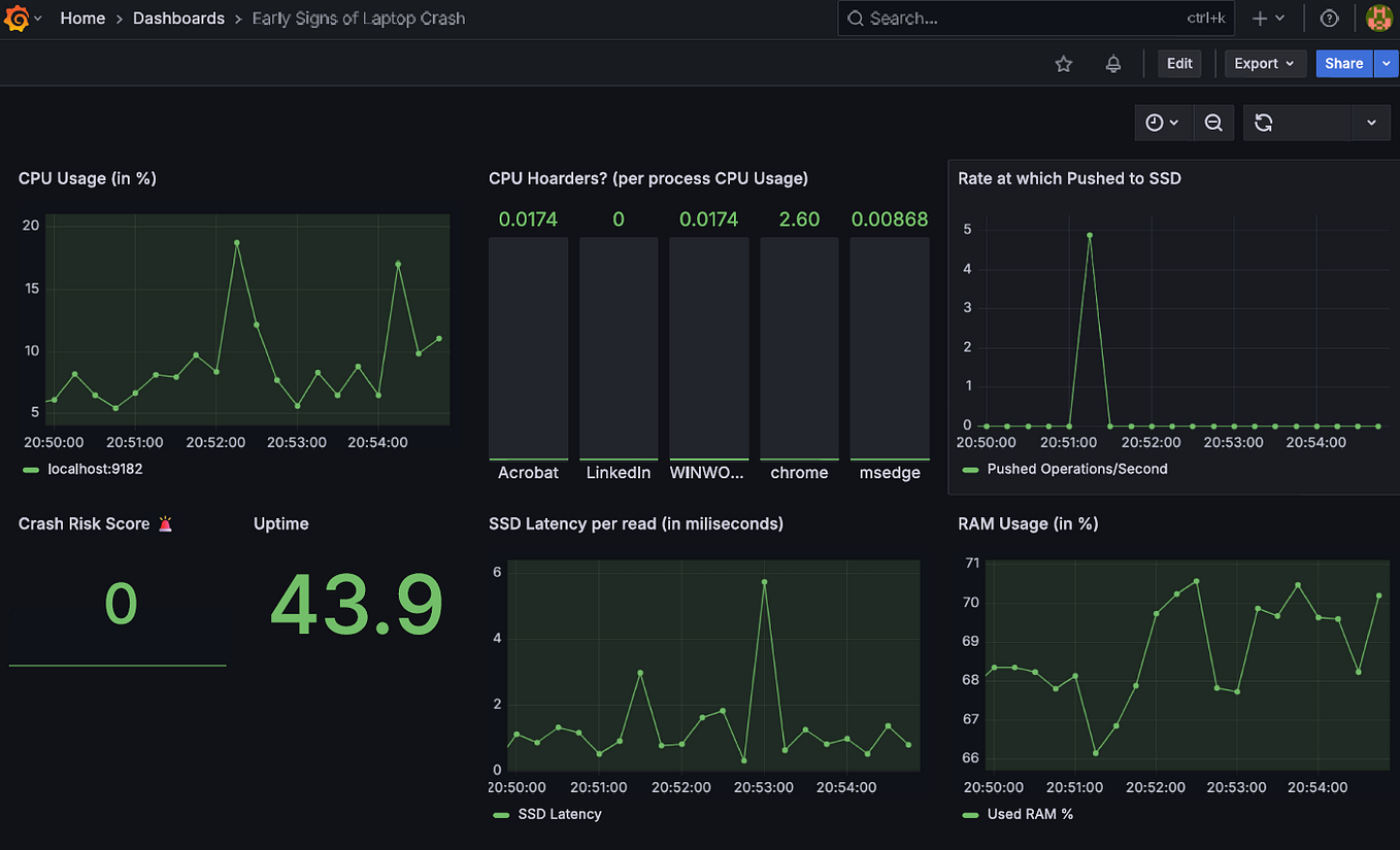 Network Visualization in Python using networkx | by Ruchika Shukla | Medium