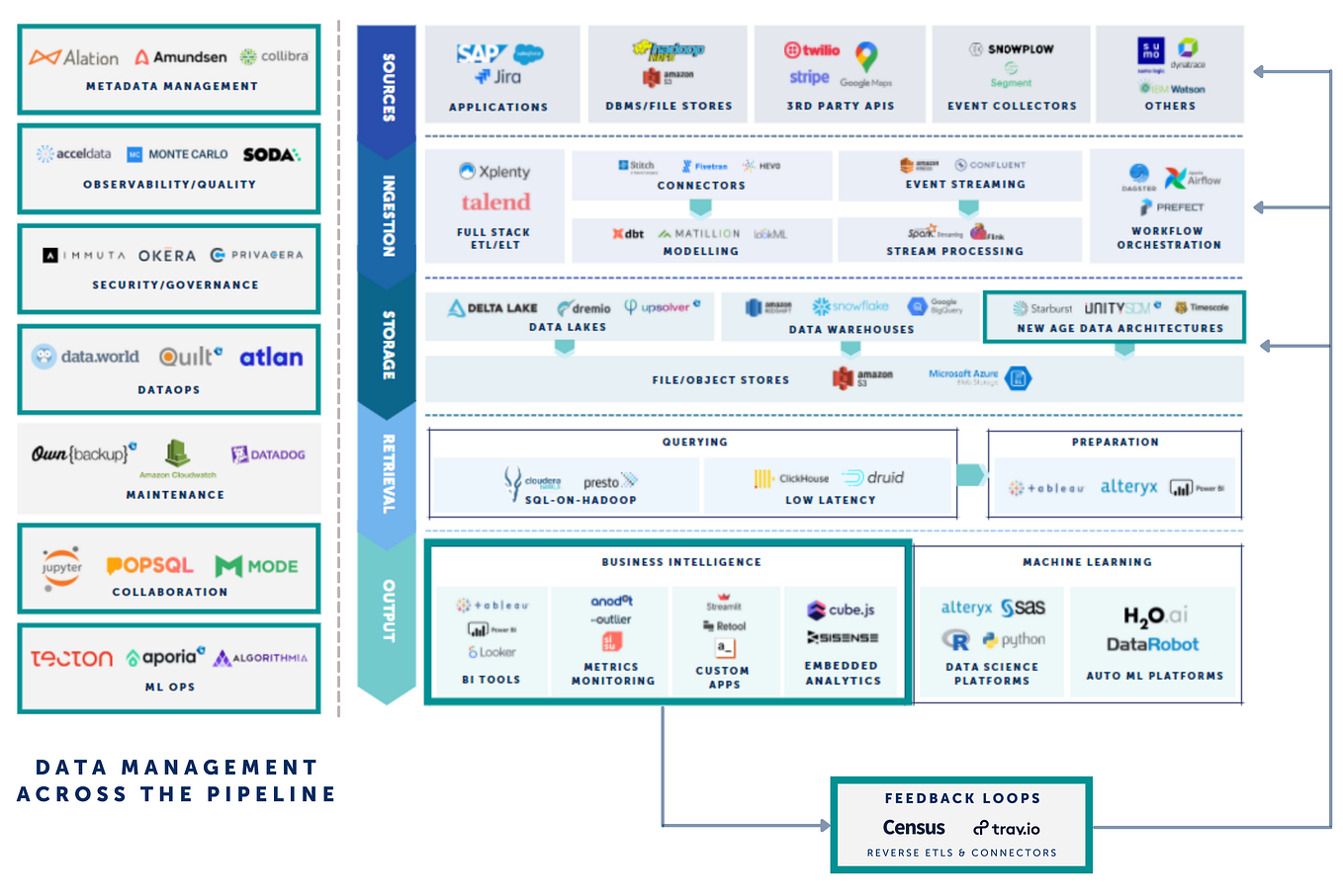 Thinking Data: The Modern Data Stack | by Piyush Kharbanda | Vertex ...