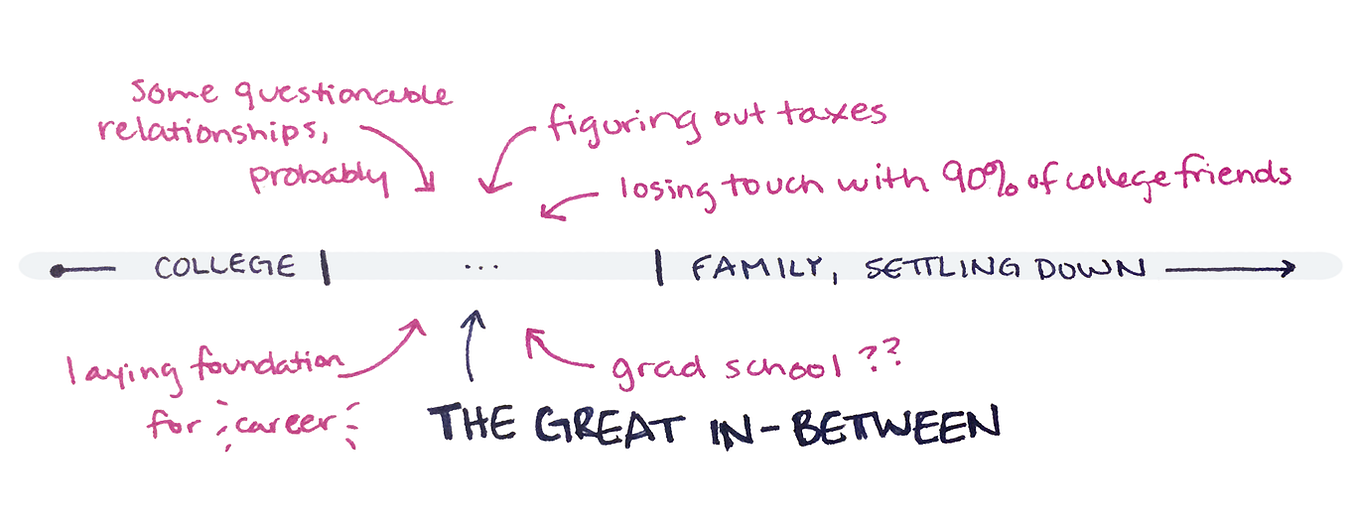 Ingrown. Thoughts on the choice to uproot and… | by Bethany Faulkner ...
