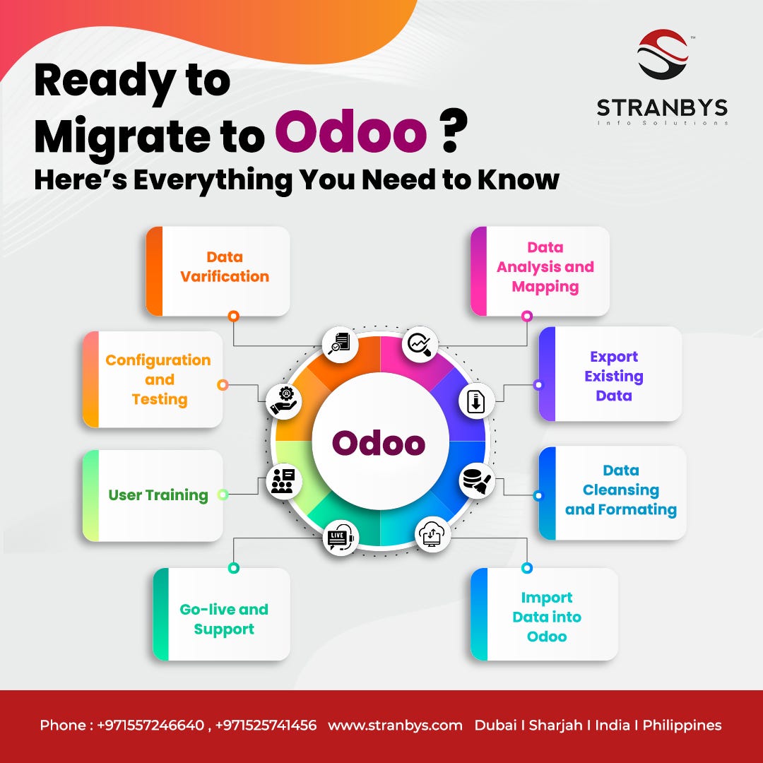 Effective Customer Relationship Management Crm With Odoo A Users Guide By Aslih Medium