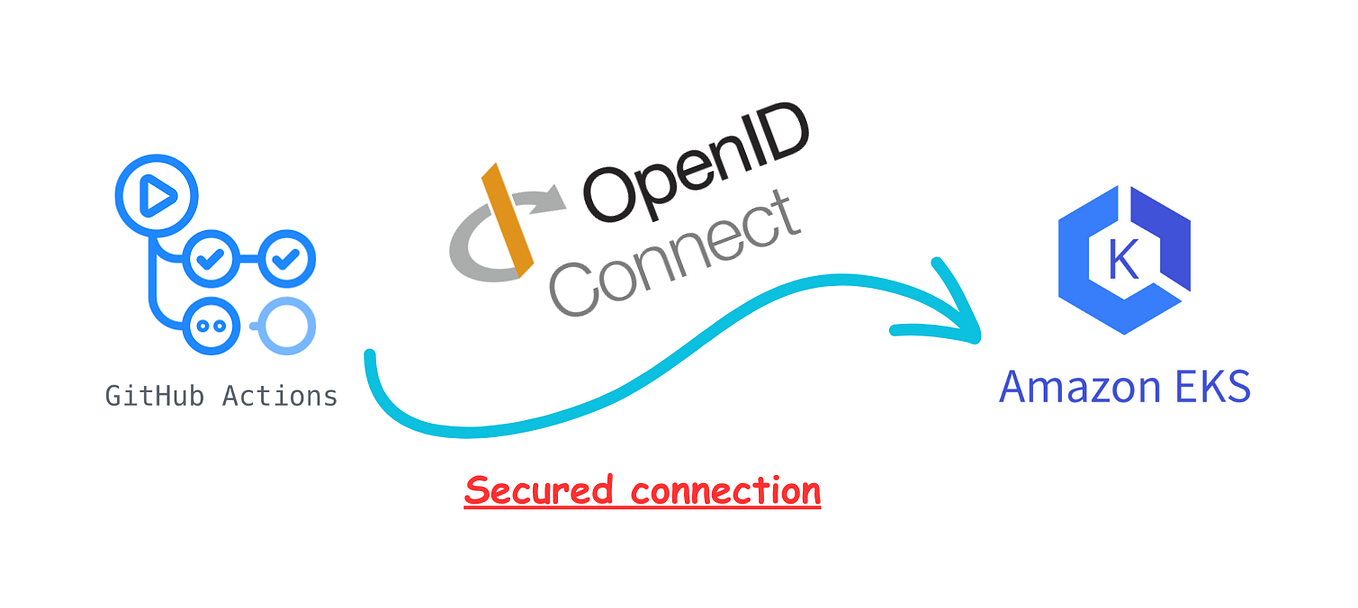 Show branch when using workflow_dispatch in GitHub Action | by Nowsath | Medium
