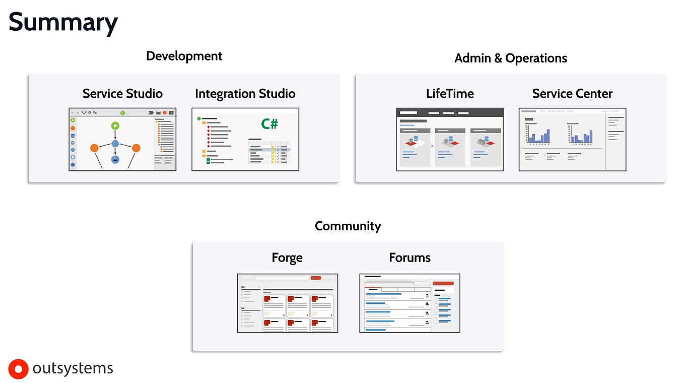 สรุปคอร์สเรียน Outsystems บทที่ 1 -5 | by Pathitta Phumphuang | Medium