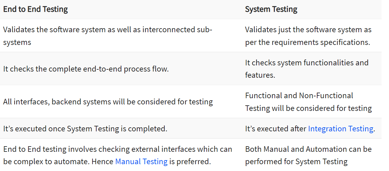 What is CI, CD, CT?. Definition of CI in DevOps? Continuous… | by Ada ...