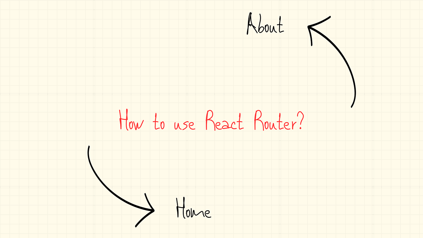 Understanding Dynamic Routing in Next.js: A dive into how Next.js handles dynamic routing, with ...