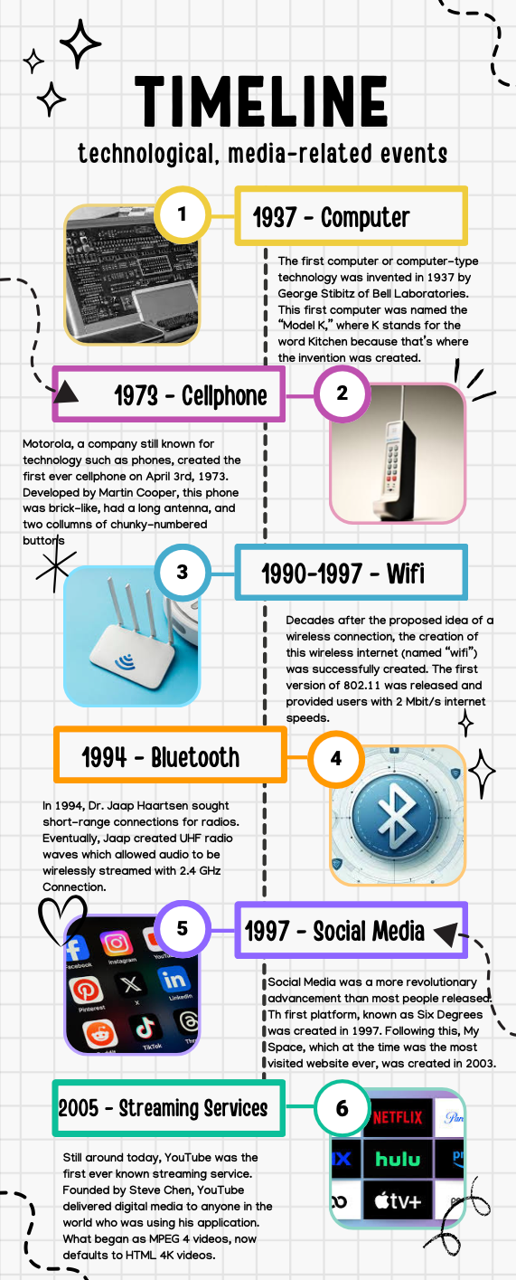 Learning Lab Part 2. For my task I have chosen to learn how… | by Nathan Heuberger | Dec, 2024 ...