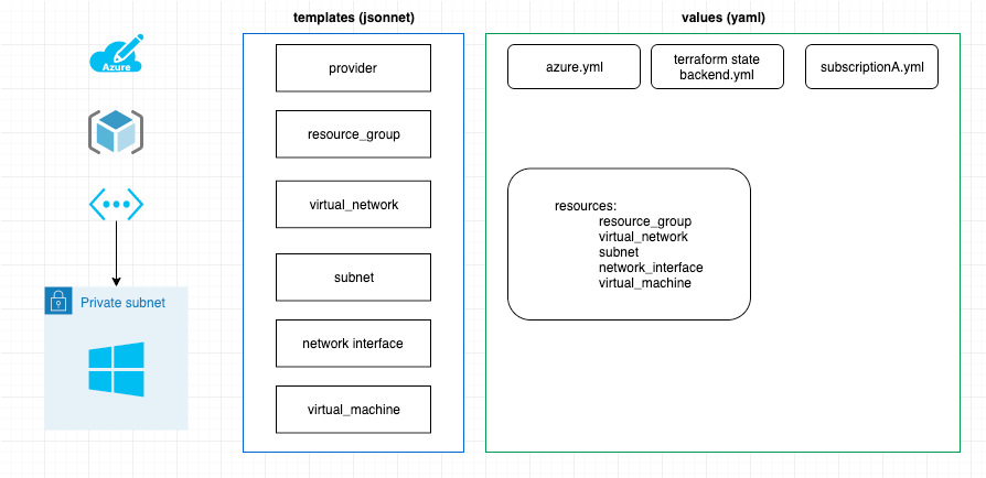 Clean Architecture for a Go REST API | by Sébastien Plisson | Medium