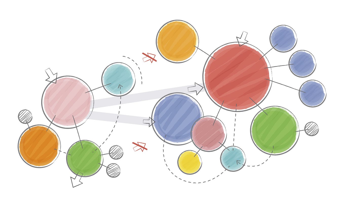Building Interactive Network Graphs Using Pyvis By Wei Meng Lee Towards Data Science 5442