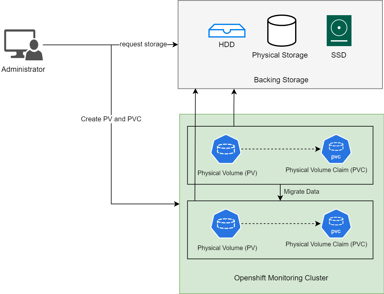 Managing Kubernetes Resources With Resource Quotas By Hitesh Pattanayak Dev Genius
