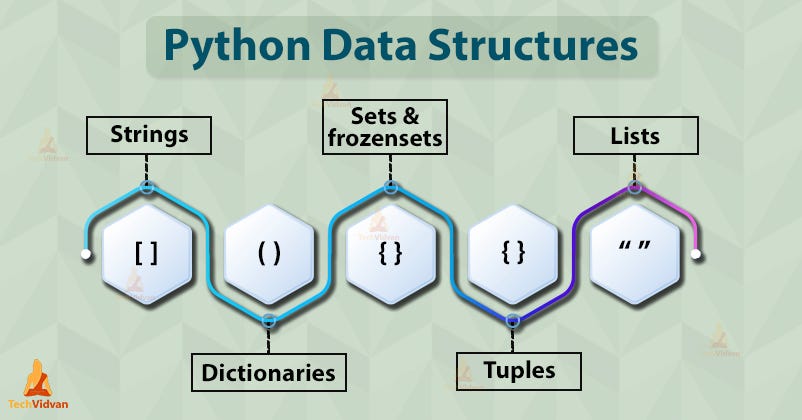 Understanding Tuples in Python: A Deep Dive into Immutable Data ... Understanding Tuples in Python: A Deep Dive into Immutable Data ...