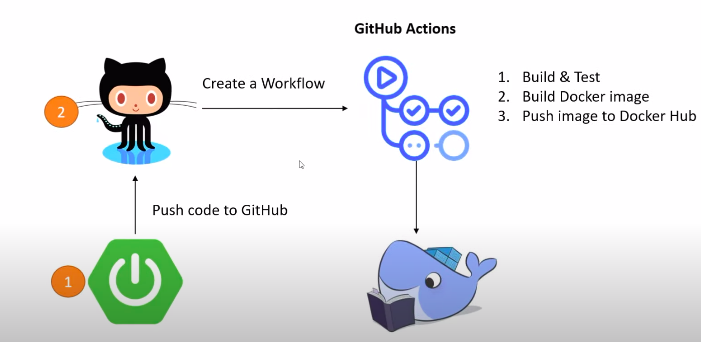 What are the default values for Hikari connection pool if we do not ...