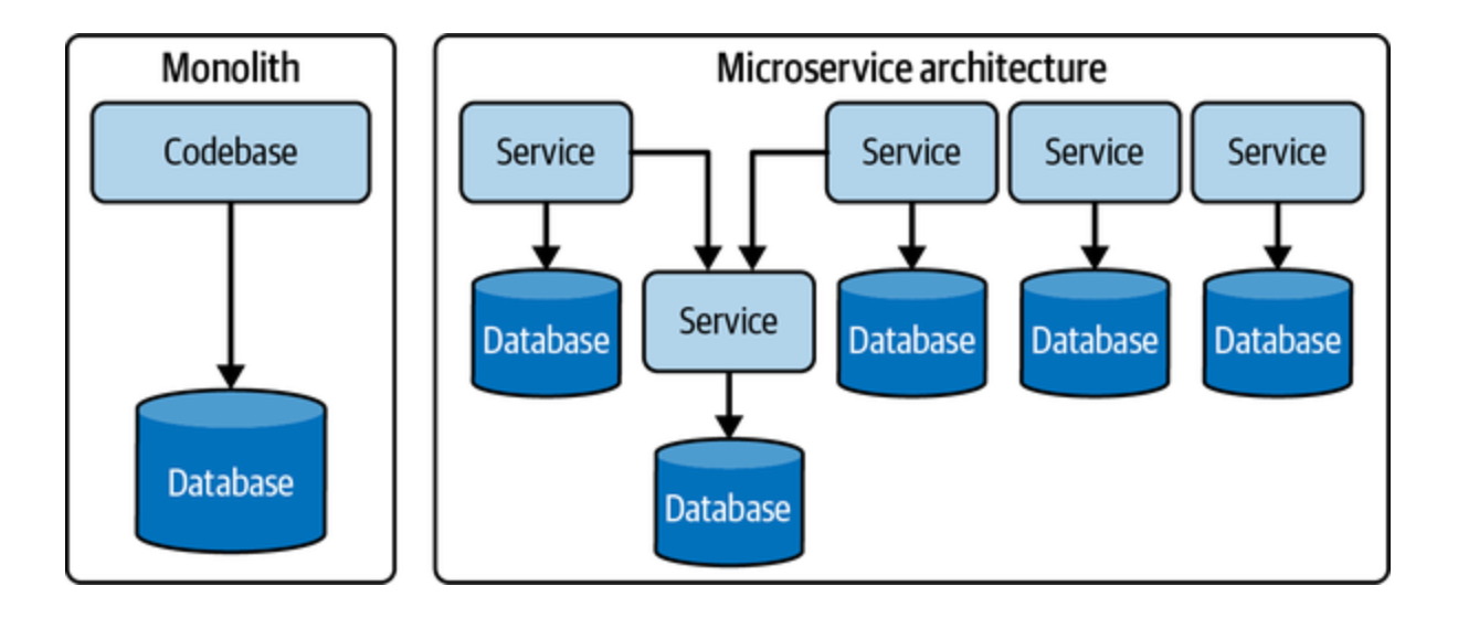 Implementing Data Mesh: Real-World Examples and Best Practices | by Abhishek Gupta | AceTheCloud