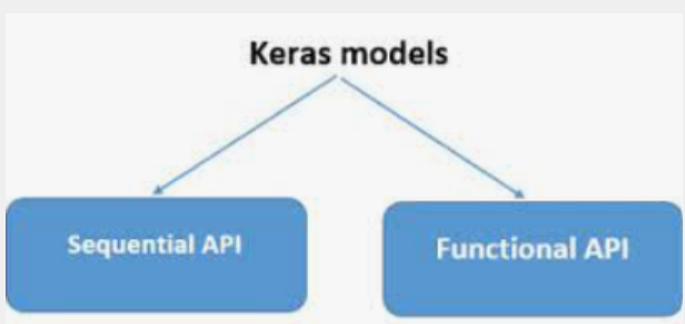 Create a 2-Dimensional Heatmap with Jax | by Tracyrenee | Python in Plain English