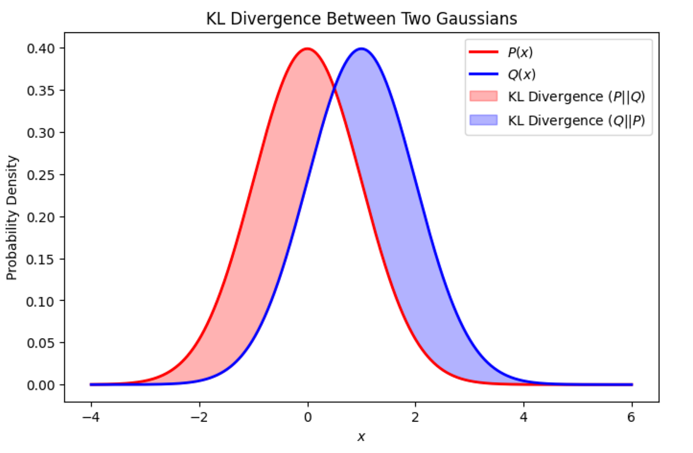 Expectation Maximization Algorithm Explained By Hey Amit Data 8654