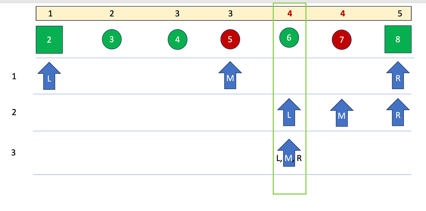 [Leetcode] Minimum Window Substring | by PHIL | Coding Memo | Medium