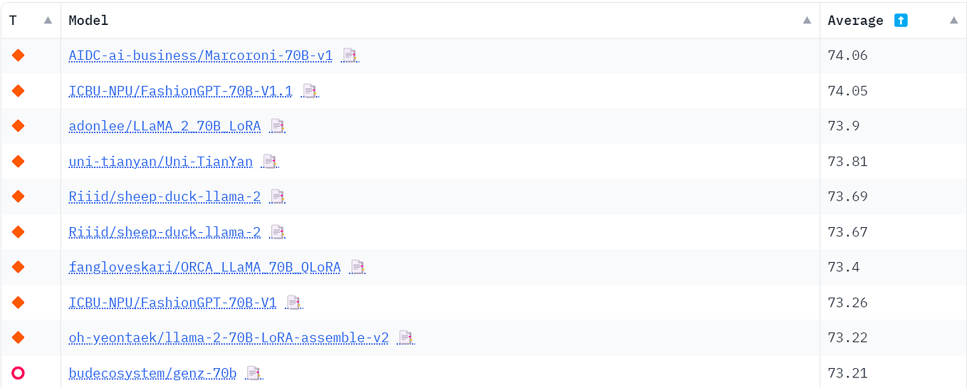 How to Get Around OpenAI GPT-3 Token Limits | by Sung Kim | Dev Genius
