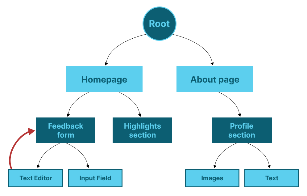 Event Loop - The backbone of JavaScript | Bhuvan Gandhi | Level Up Coding
