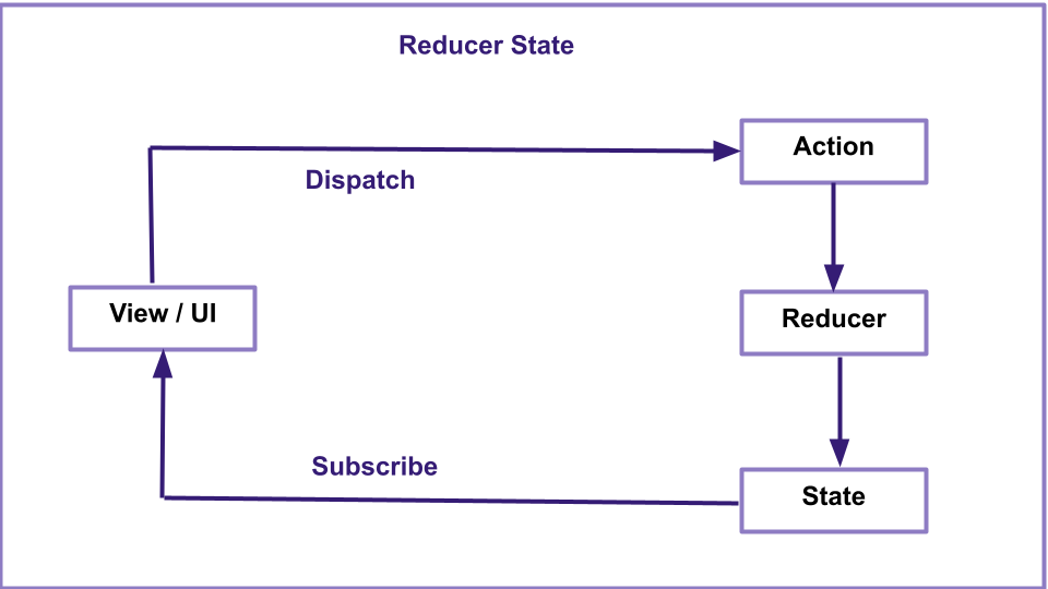 React Design Pattern Part 3: Render Props | by Md Sajjad Hosen Noyon ... React Design Pattern Part 3: Render Props | by Md Sajjad Hosen Noyon ...
