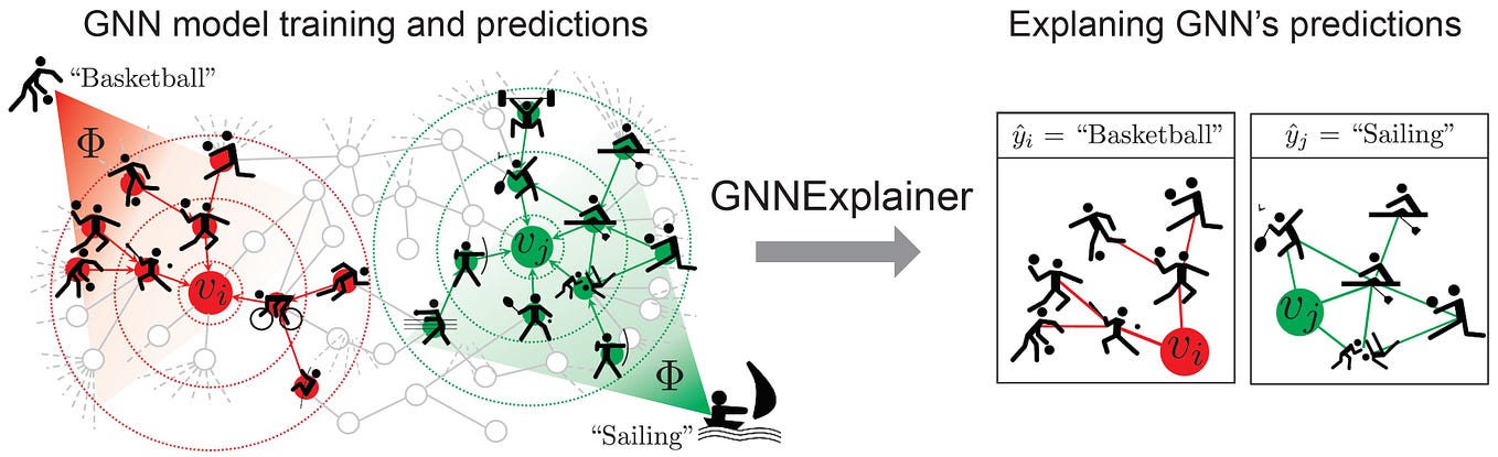 Gnn Xai Evaluating Explainability In Graph Neural Networks Metrics Methods And Best 6755