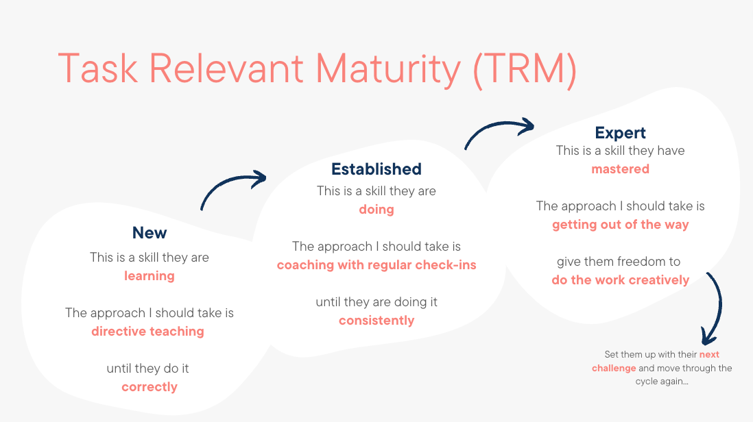 10 steps to setting expectations as a manager (hint, all about ...