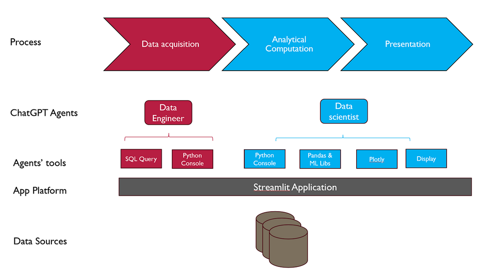 Designing memorable dashboards. How to leverage emotional design in… | by Vlad Derdeicea | UX ...