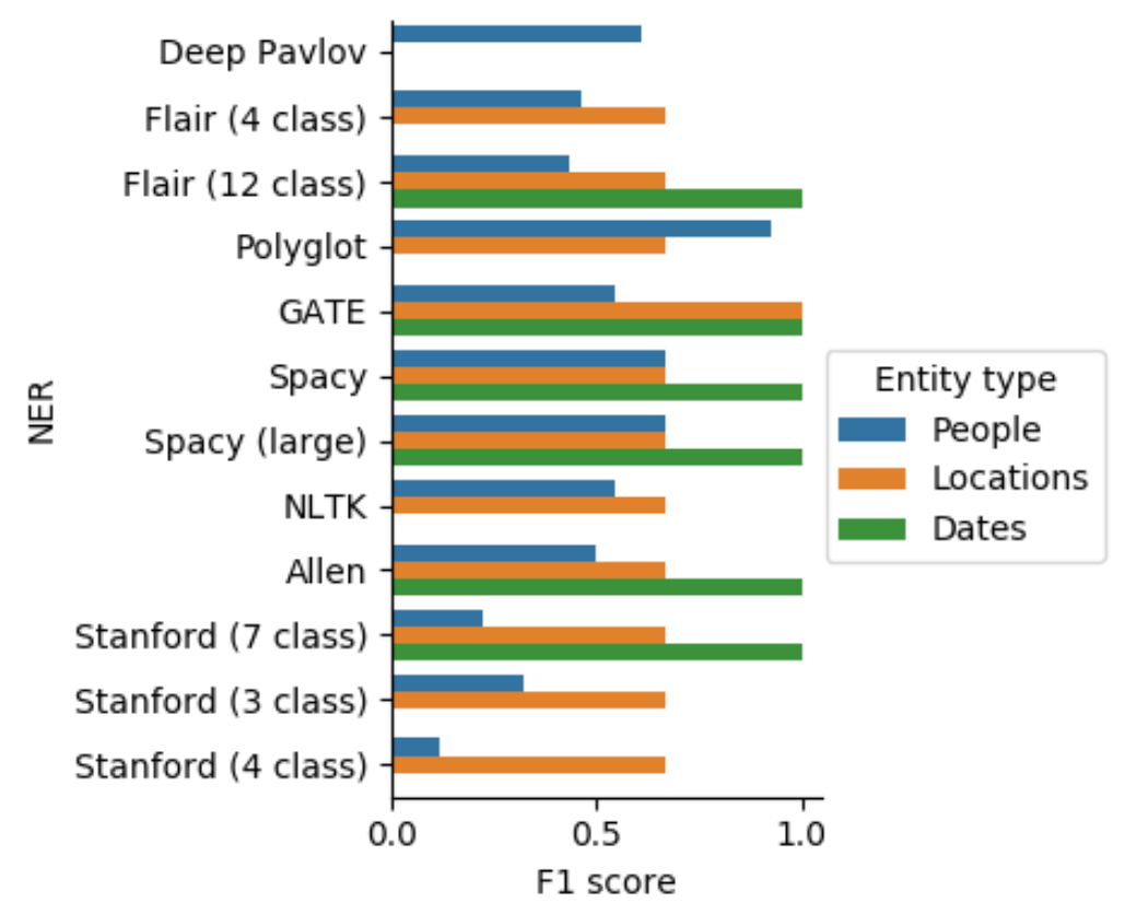 Deep Learning: The Transformer. Sequence-to-Sequence (Seq2Seq) models… | by Mohammed Terry-Jack ...