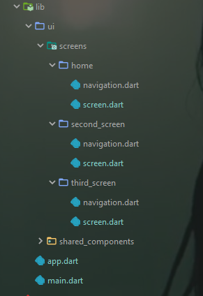 Flutter Chopper: almost Retrofit, or how to easily exchange data with API | by Tomasz Michlewski ...