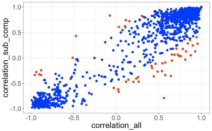 Relative vs Absolute: How to Do Compositional Data Analyses. Part — 2 ...