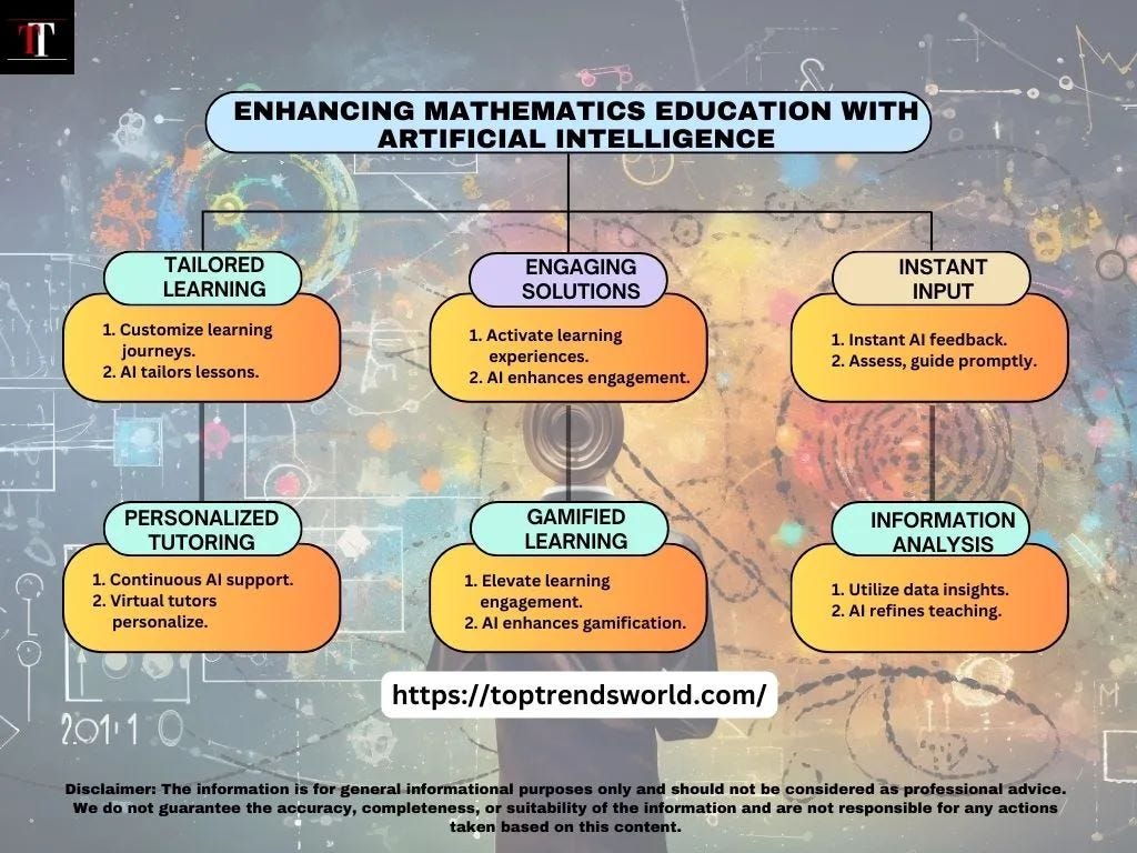 Unlocking the Math Marvel in Every Student: How Artificial Intelligence ...