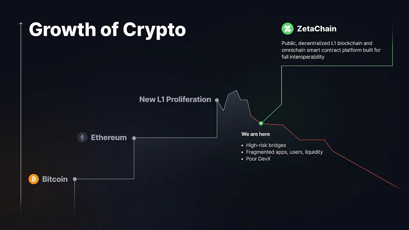 What are the benefits of running a Ghostnode on NIX Platform | by ...