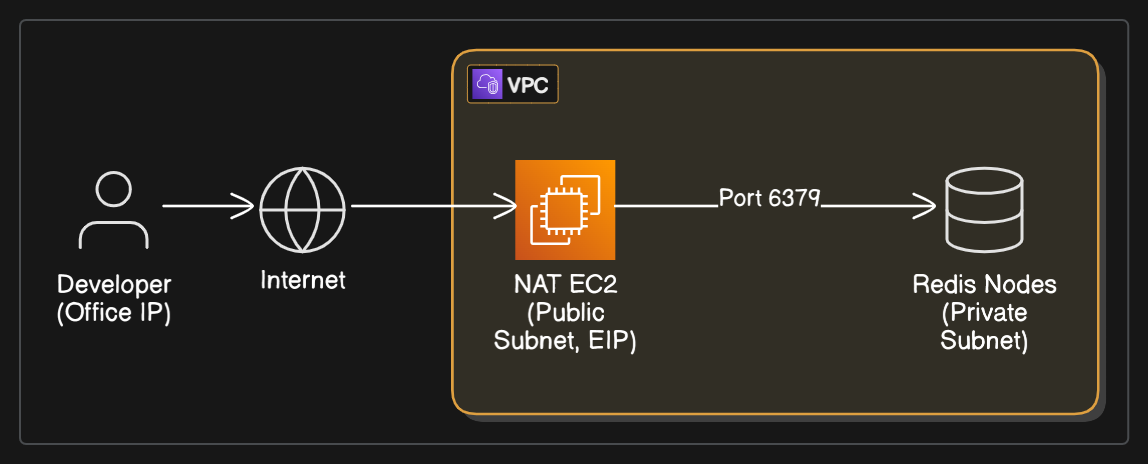 AWS Elastic Kubernetes Service Pod Identity (Step-by-Step Guide) | by ...