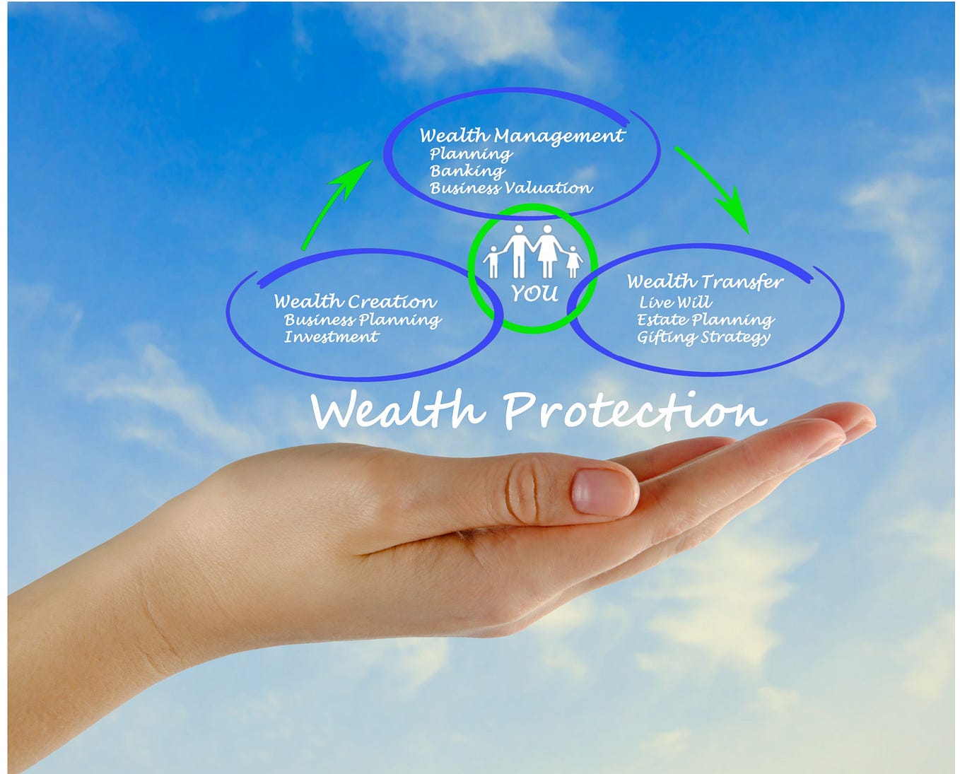 How is Wealth Created. Over the years many people have been… | by ...
