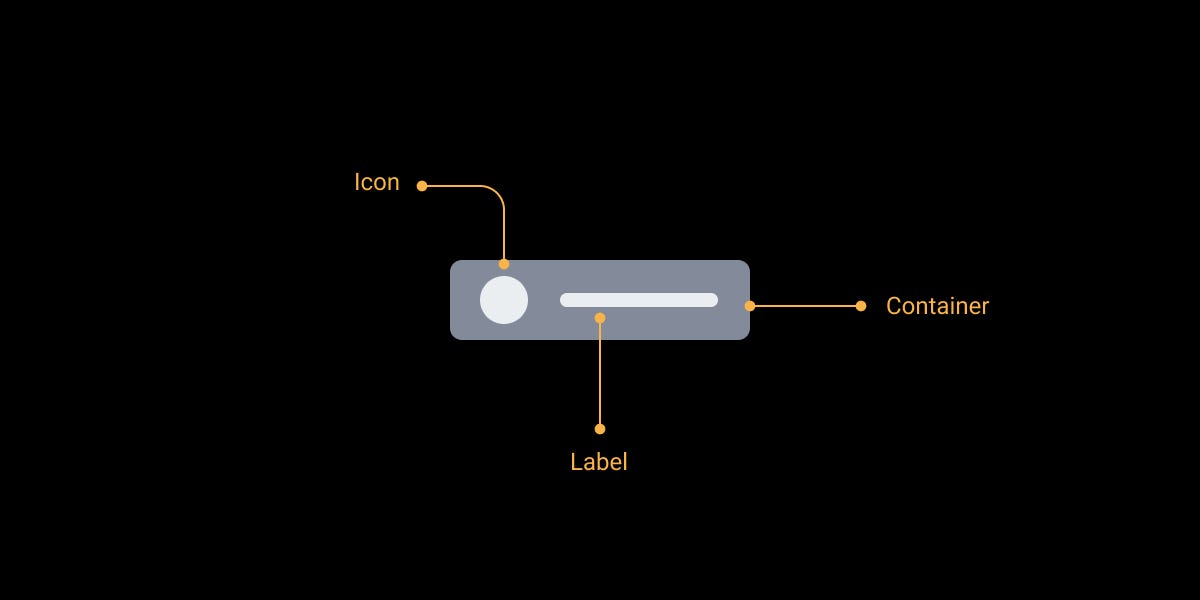 5 less Popular design Systems to Learn about Text fields | by Omid ...
