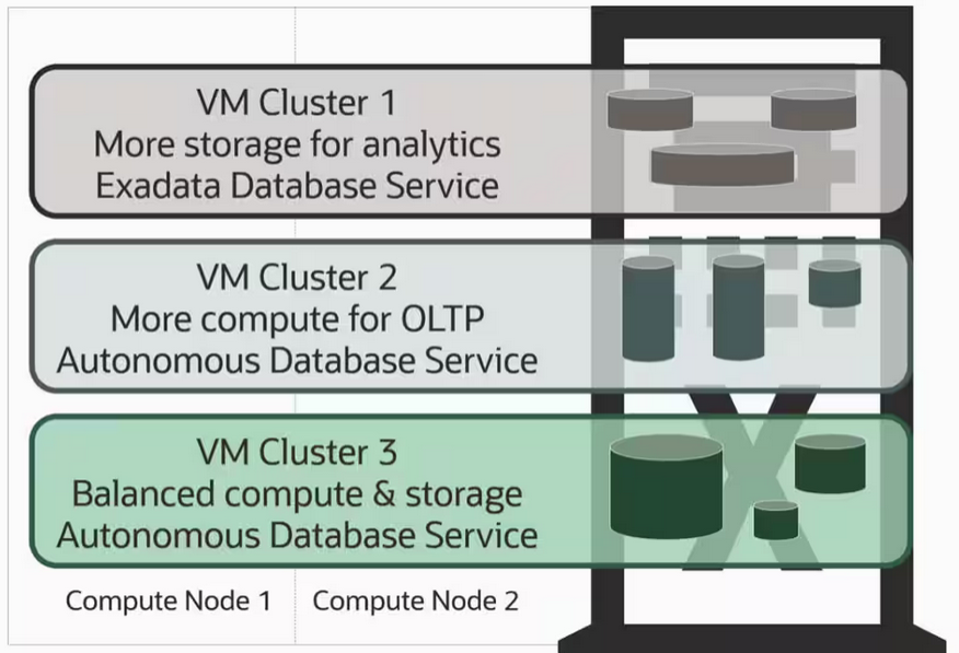 ECPUs vs. OCPUs: Revolutionizing Oracle Autonomous Databases | by satyabrata mishra | Medium
