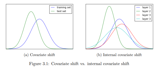 Intuition behind Support Vector Machine | Analytics Vidhya
