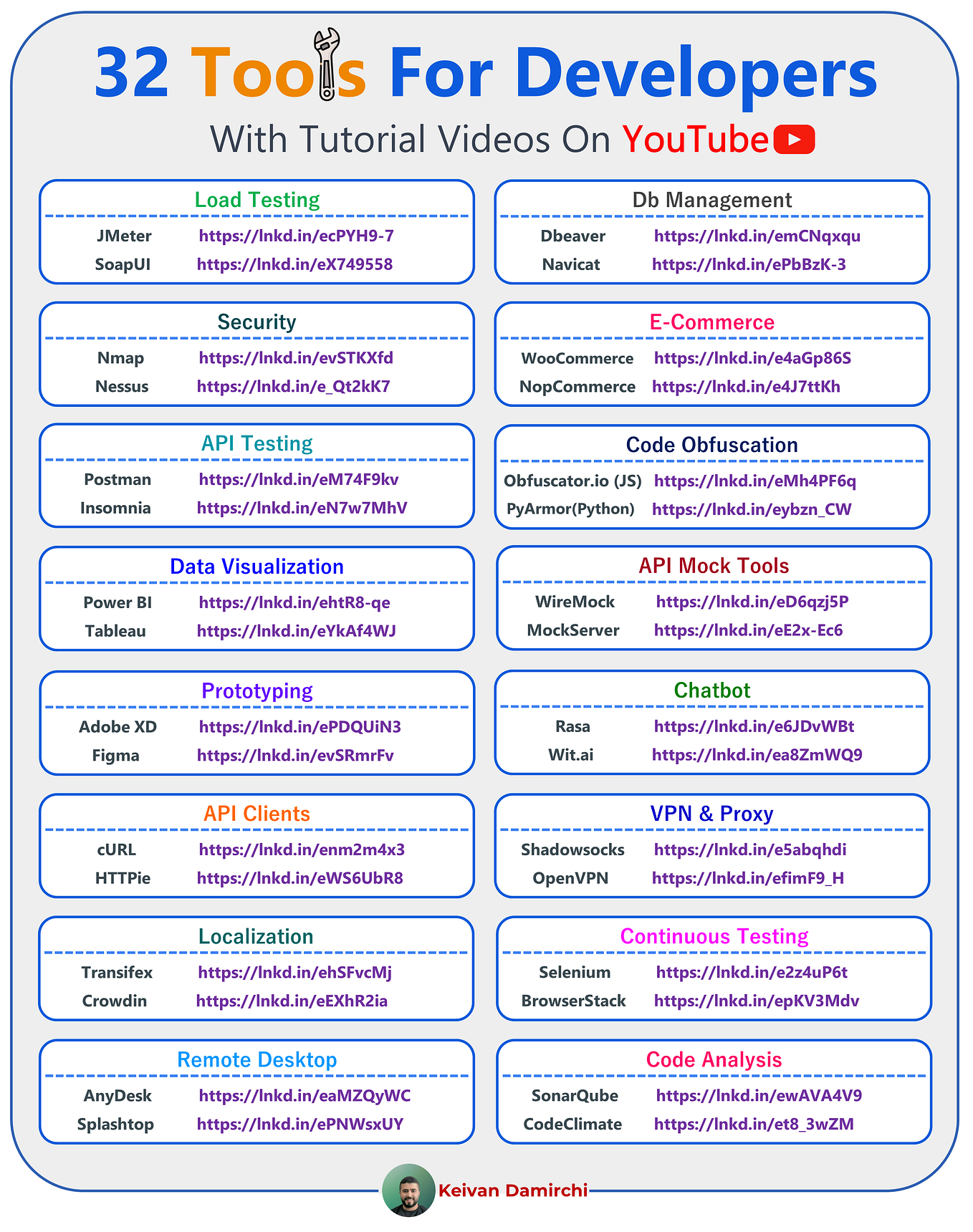 Using Channels In ASP.NET Core. Channels are a useful tool for… | by ...