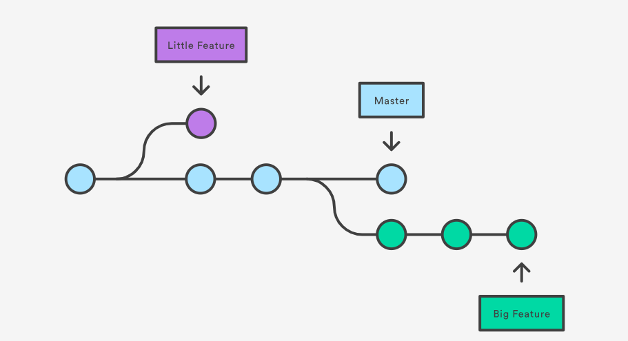 Learning Matplotlib From Scratch(Part:3) | by Md.Habibur Rahman | Medium