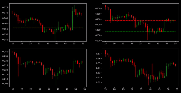 An intuitive overview of a perceptron with python implementation (PART 1: Model) | by Mohammad ...