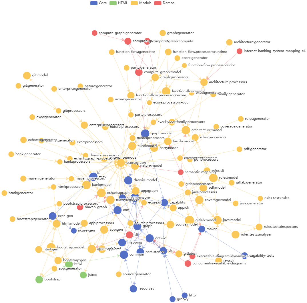 Semantic Mapping. Create a problem domain (semantic)… | by Pavel Vlasov | Nasdanika | Medium