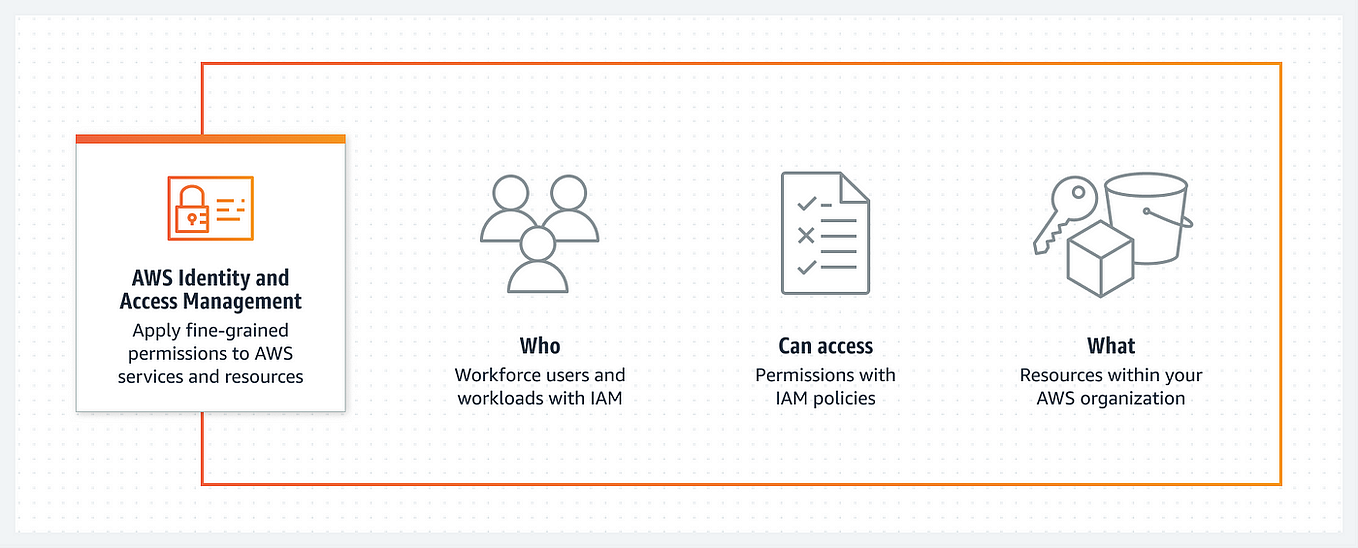 How to Install WordPress on Ubuntu: A Step-by-Step Guide | by Sabin ...
