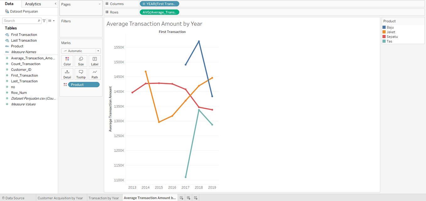 Eksplorasi Data Untuk Analisis Data Menggunakan Pandas Python-Part 1 ...