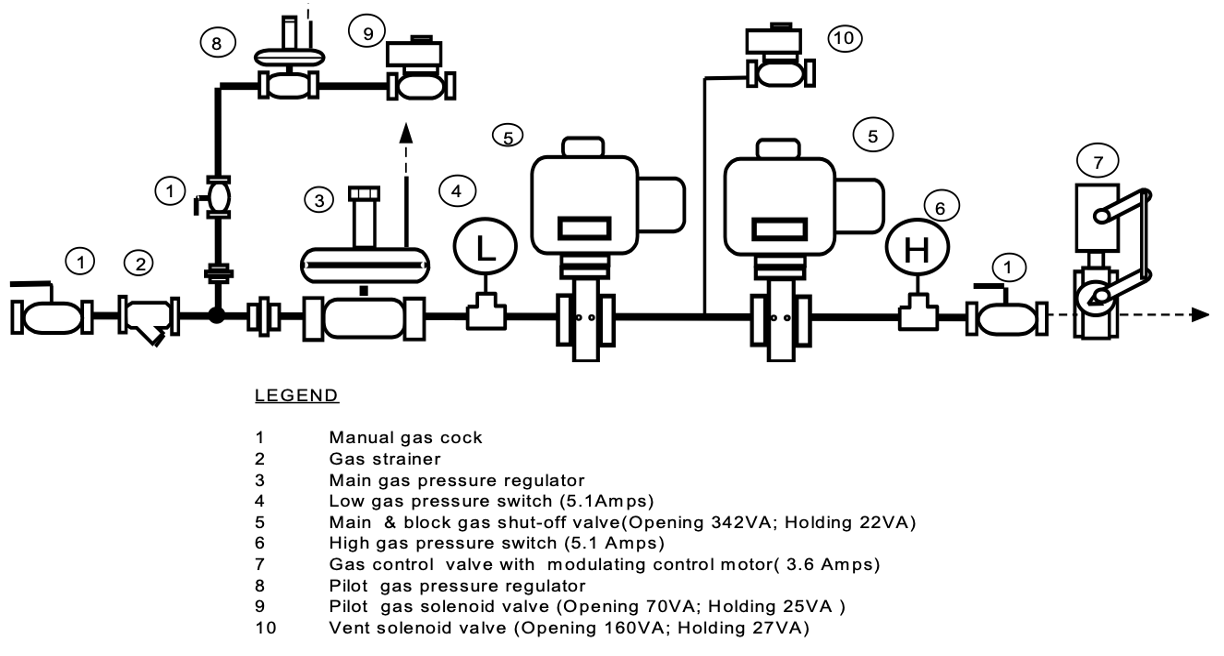 Understanding Explosion-Proof Requirements under EN 746–2 | by IGNIS | Burner.Ai | Medium