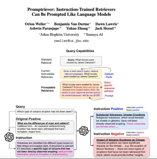 RAG — Retrieval-Augmented Generation | by Alex Souza | blog do zouza | Medium