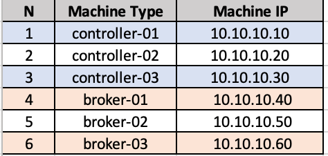 How To Use “Sealed Secrets” In Kubernetes. | by Abdullah AlShamrani ...