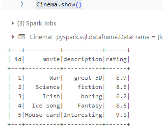 LeetCode-627. Swap Salary. Table: Salary | by Chiranjeet Mandal | Medium