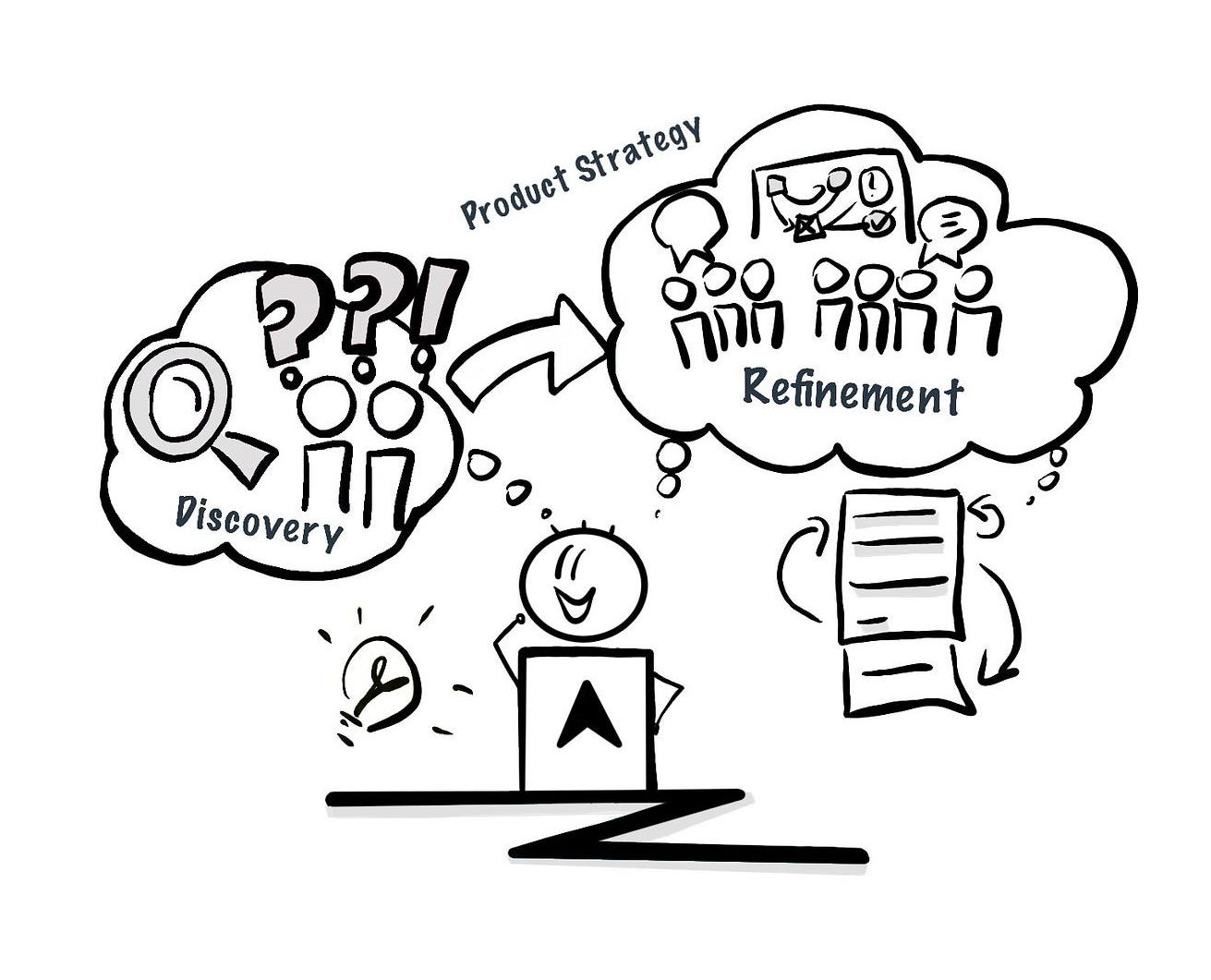 How to Onboard Your Scrum Master in 7 Weeks | by Petra Ivanigova | Life ...